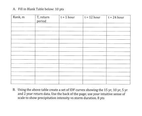Solved 3. Using the maximum rainfall intensity data table | Chegg.com
