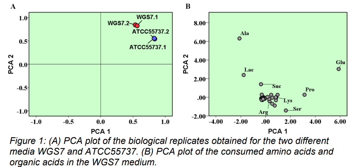 Solved As part of a new job, you need to compare the | Chegg.com