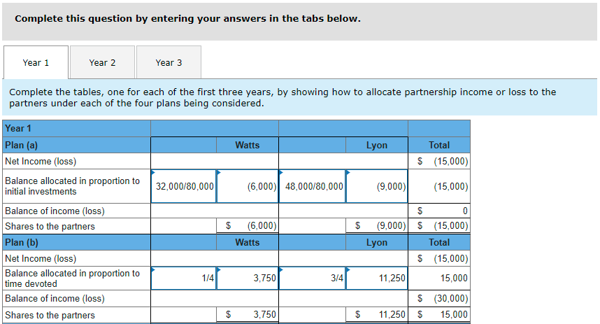 Solved Watts and Lyon are forming a partnership. Watts | Chegg.com