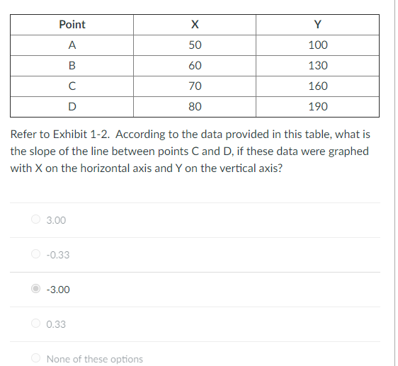 Solved Point X Y A 50 100 B 60 130 С 70 160 D 80 190 Refer | Chegg.com
