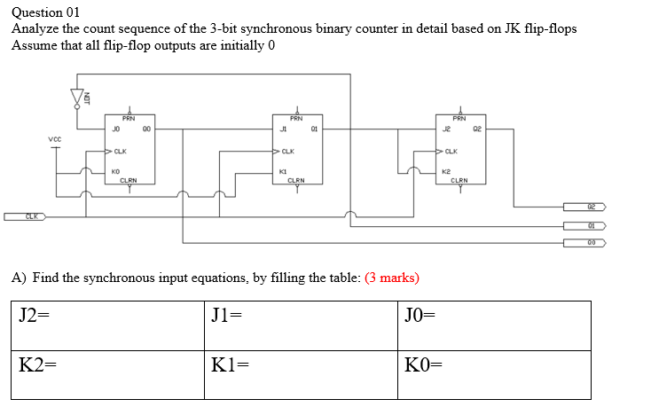 Solved Question 01 Analyze the count sequence of the 3-bit | Chegg.com