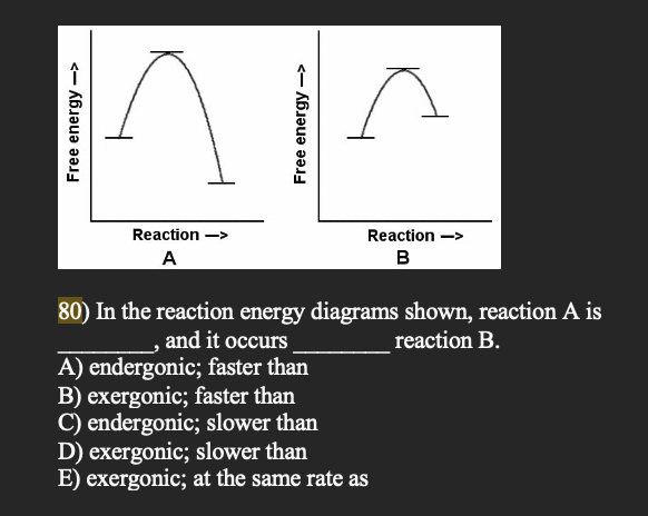 Solved 80) In the reaction energy diagrams shown, reaction A | Chegg.com