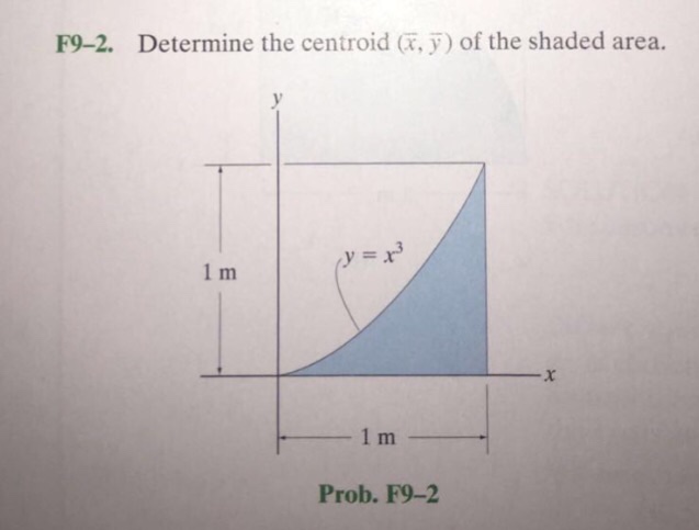 Solved Determine the centroid (x, y) of the shaded area. | Chegg.com