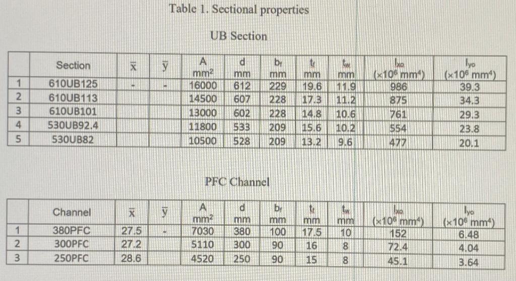 Solved A PFC channel2 and a universal beam (UB) Section4 | Chegg.com