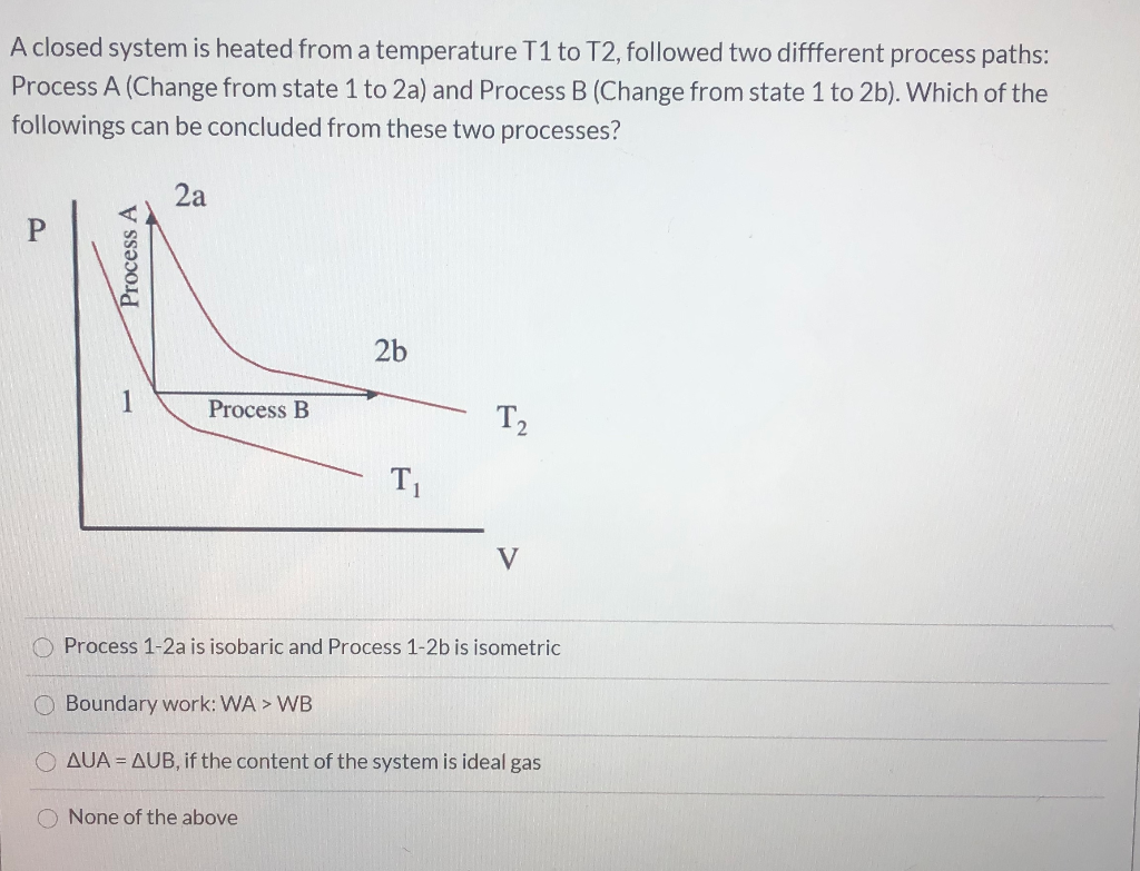 Solved A closed system is heated from a temperature T1 to | Chegg.com
