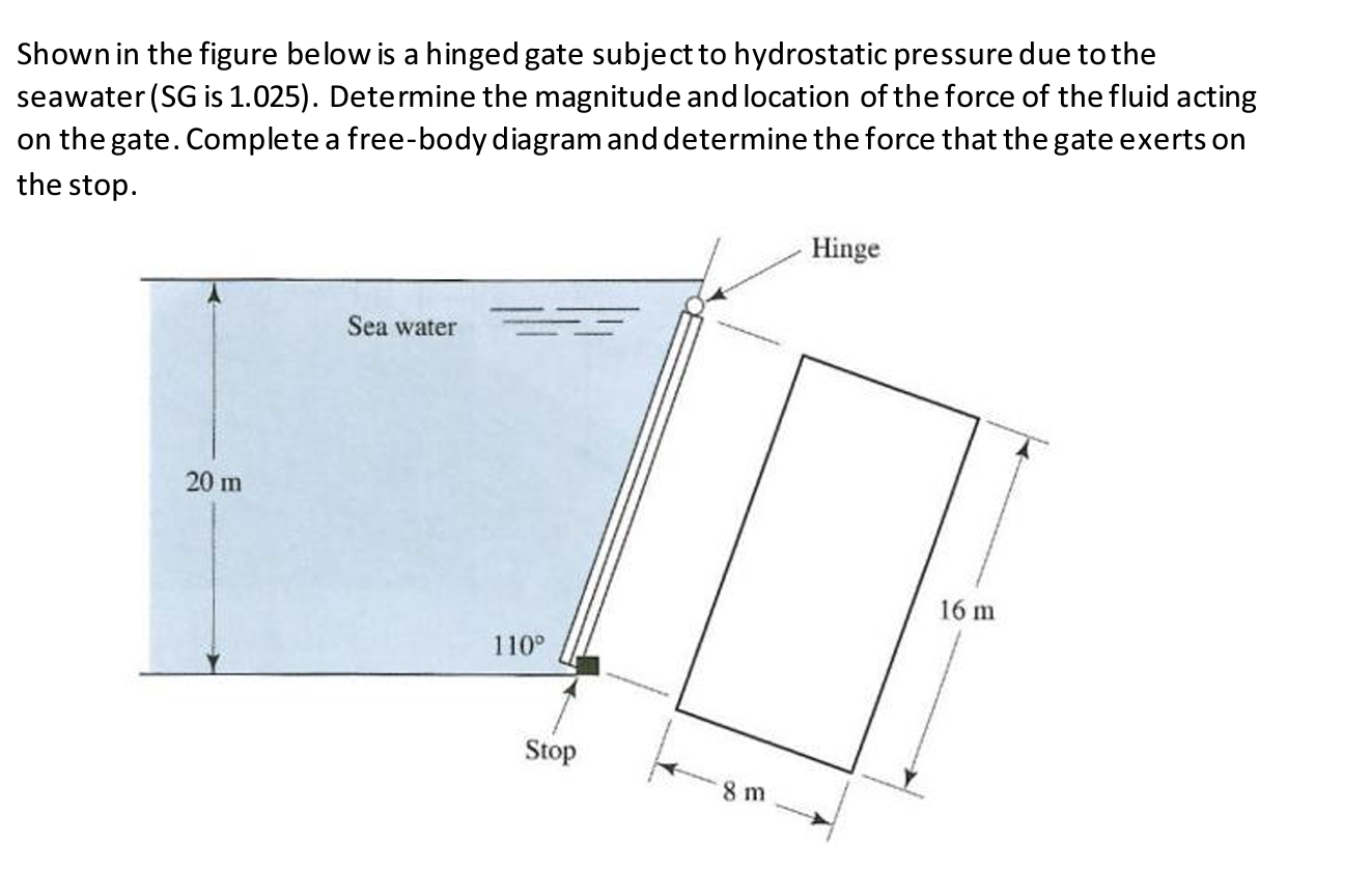 Solved Shown in the figure below is a hinged gate subject to | Chegg.com