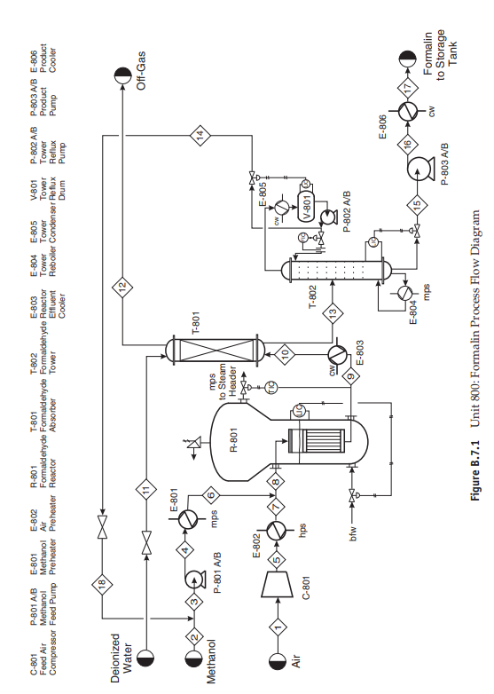 Solved FORMALIN PRODUCTION, UNIT 800 Formalin is a 37wt% | Chegg.com