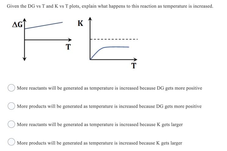 Solved Given the DG vs T and K vs T plots, explain what | Chegg.com