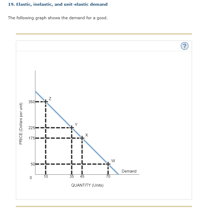 Solved 19. Elastic I inelastic, and unit-elastic demand The | Chegg.com