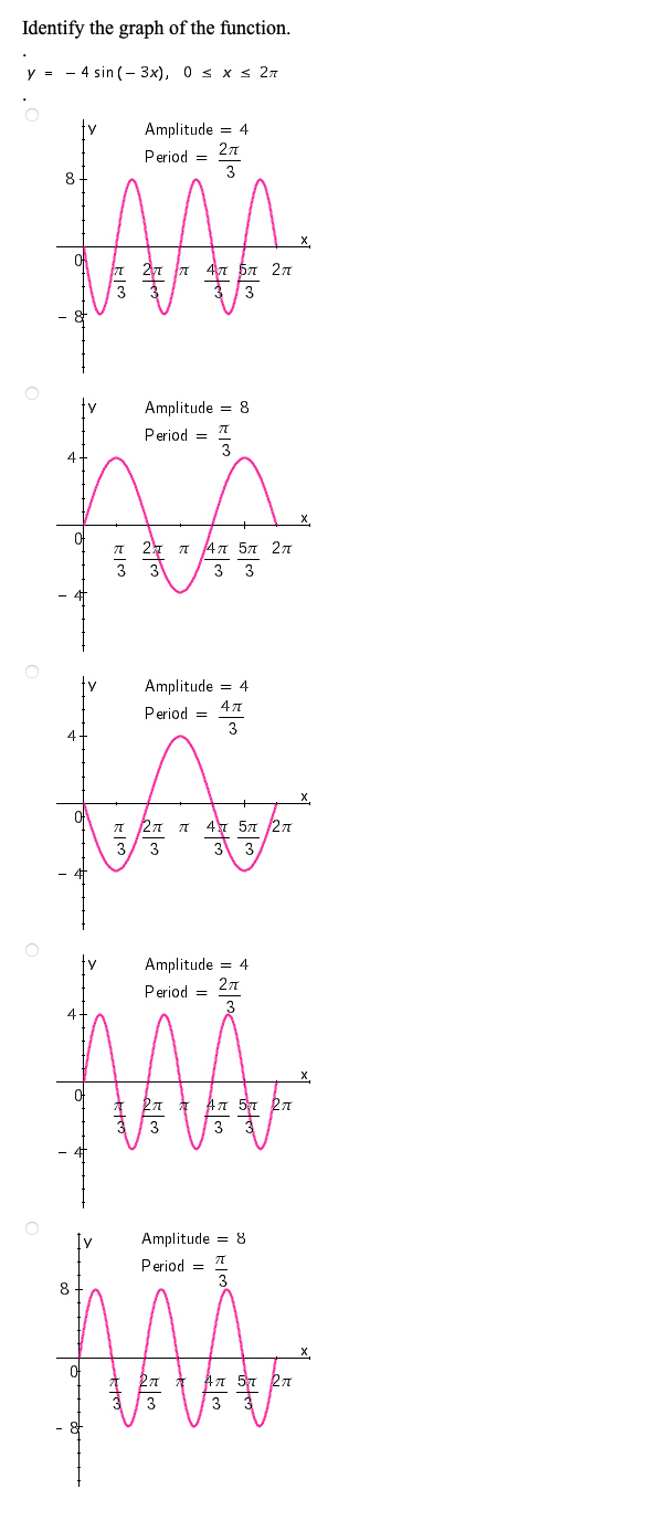 Solved Identify the graph of the function. | Chegg.com