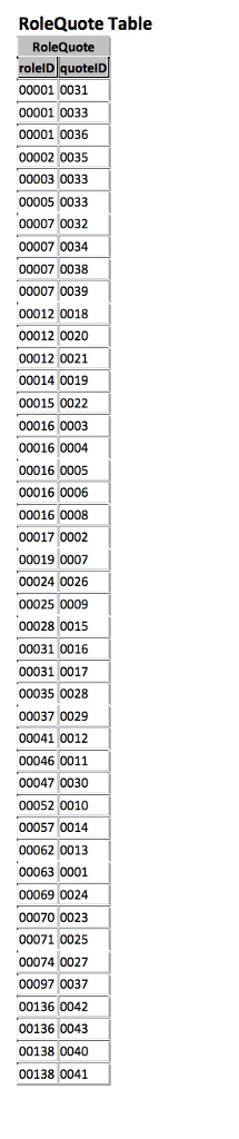 Solved Write MySQL query statements for the questions below | Chegg.com