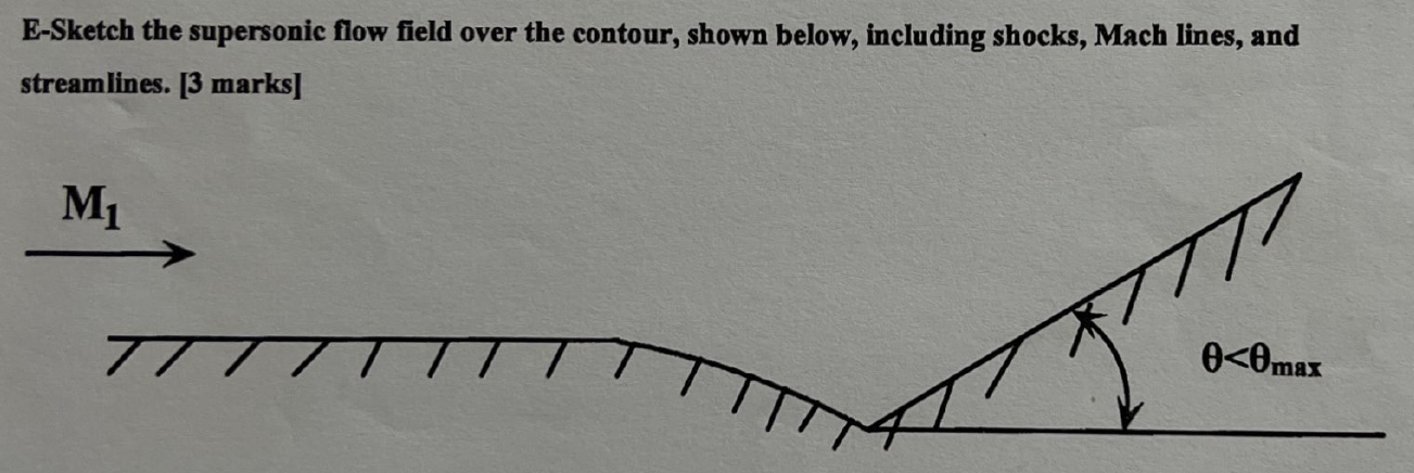 Solved E-Sketch the supersonic flow field over the contour, | Chegg.com