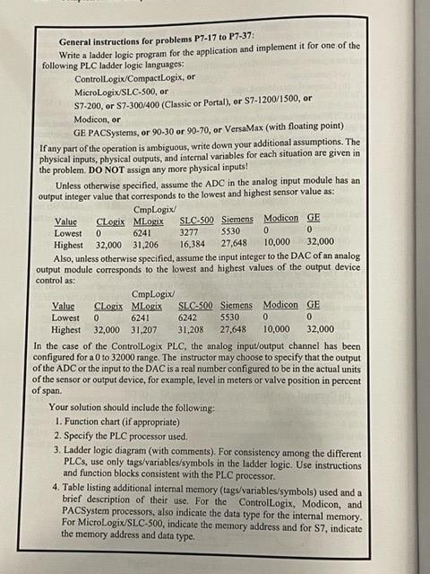 P7-29. Using the function chart approach, implement | Chegg.com
