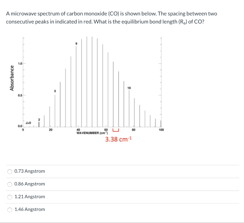 Solved A microwave spectrum of carbon monoxide (CO) is shown | Chegg.com