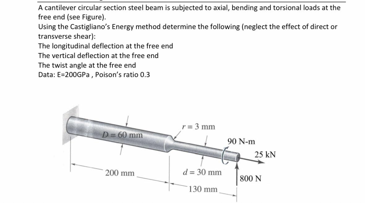 Solved A cantilever circular section steel beam is subjected | Chegg.com