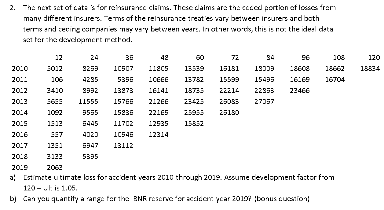 Solved Basic Ratemaking, Loss Development. CAS E5. Actuarial | Chegg.com