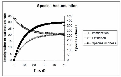 Solved 1. How can you estimate the equilibrium species | Chegg.com