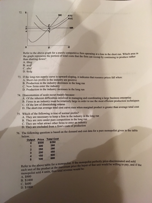 Solved Refer to the above graph for a purely competitive | Chegg.com