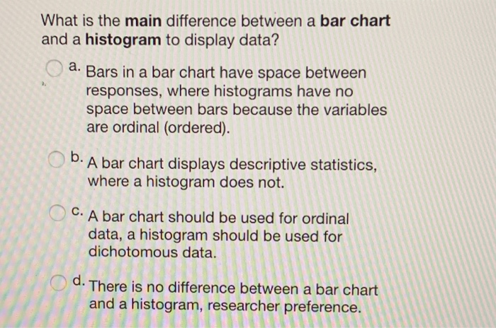 Differences Between Bar Chart And Histogram