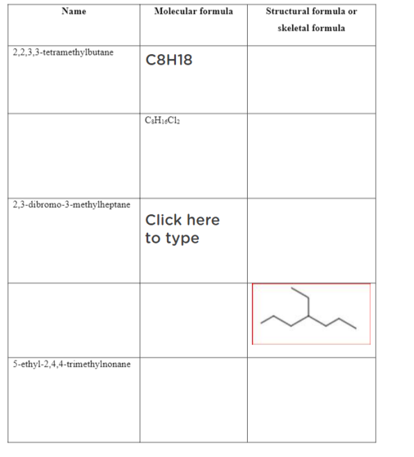 Solved Name Molecular formula Structural formula or skeletal | Chegg.com