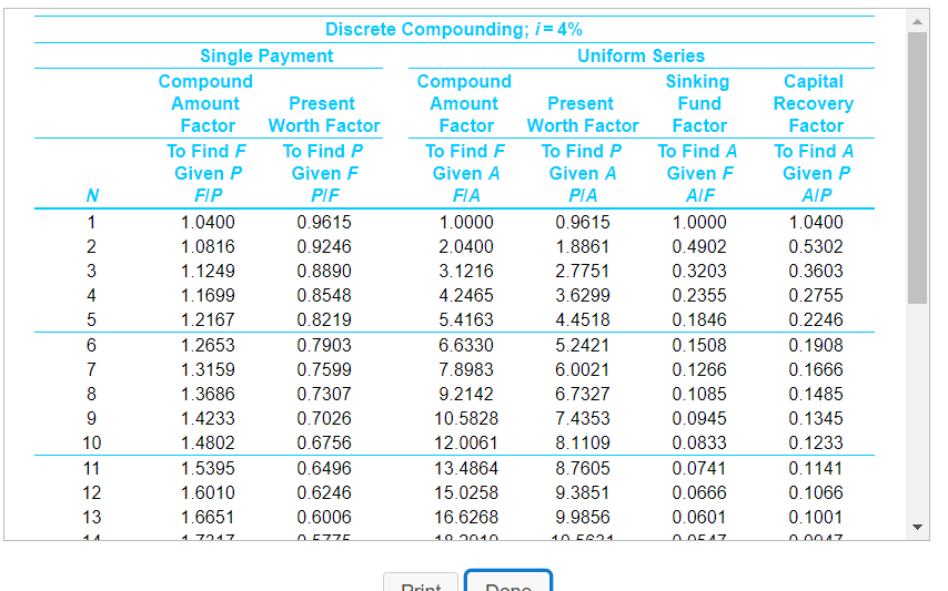 Solved N 1 2 3 4 5 6 7 8 9 10 11 12 13 Discrete Compounding; | Chegg.com