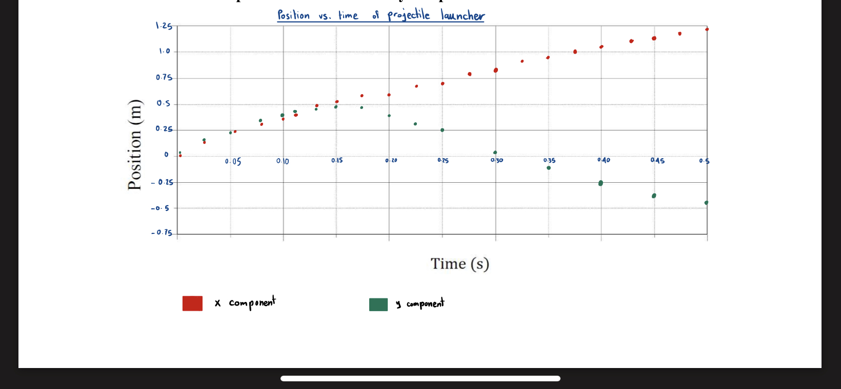 Solved Question 9: In the above graphs, you plotted position | Chegg.com