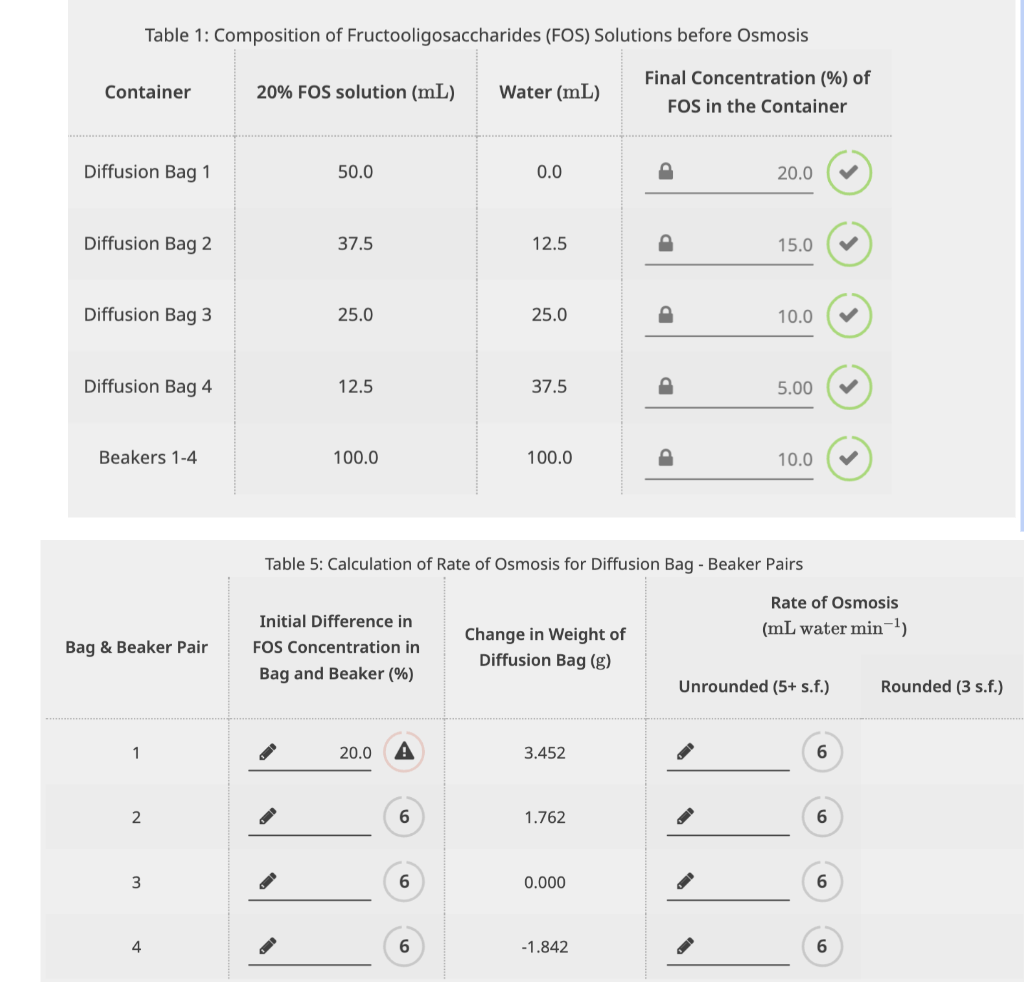 Solved Hint 1 ﻿for Table 5To determine the initial | Chegg.com