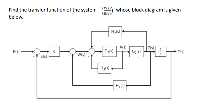 Solved Find the transfer function of the system (R(s)Y(s)) | Chegg.com