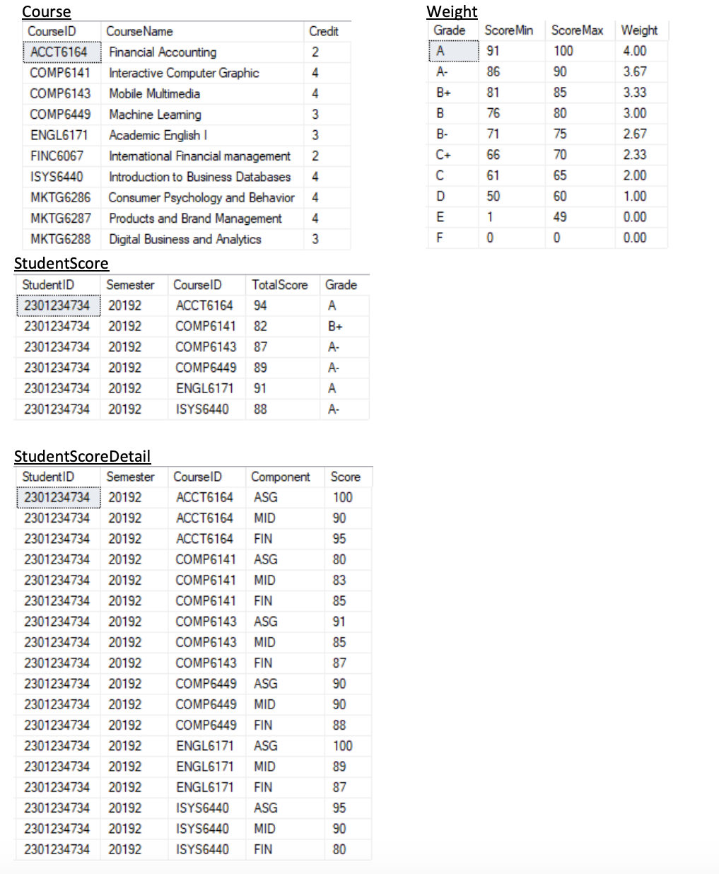 Solved Program D 45 Student Student ID 1 2301234234 2 | Chegg.com