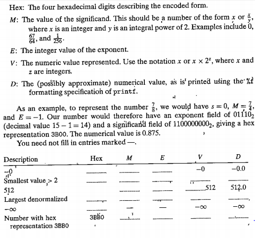 2.87 + The 2008 version of the IEEE floating-point | Chegg.com