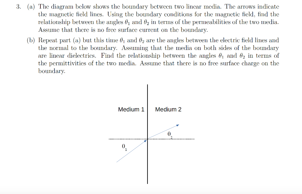 Solved 3. (a) The diagram below shows the boundary between | Chegg.com