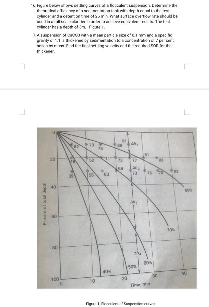 16. Figure below shows settling curves of a | Chegg.com