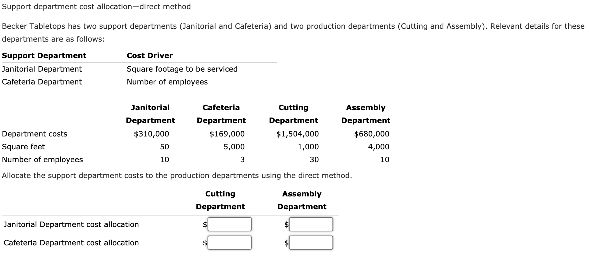Solved Support department cost allocation-sequential method | Chegg.com