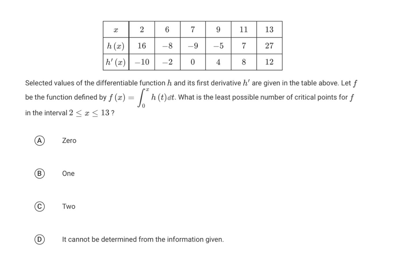Solved Selected values of the differentiable function h ﻿and | Chegg.com
