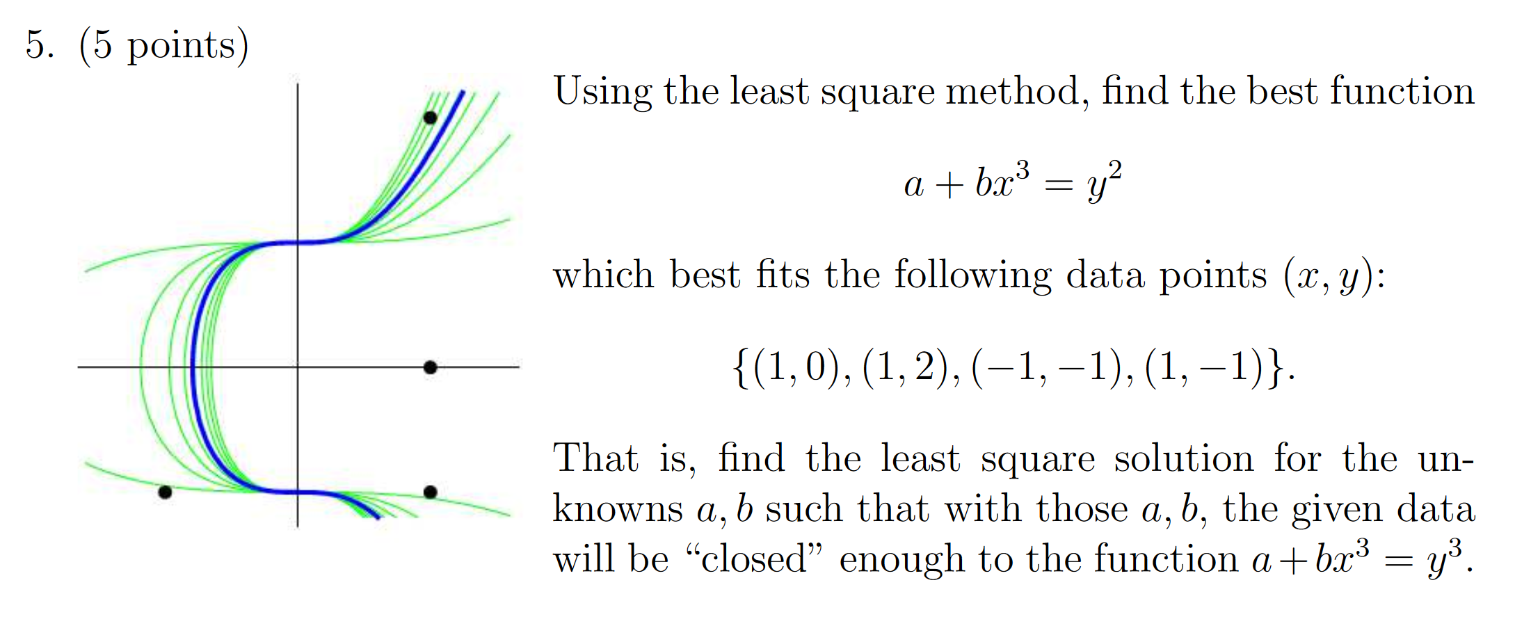 Solved 5. (5 points) Using the least square method, find the | Chegg.com