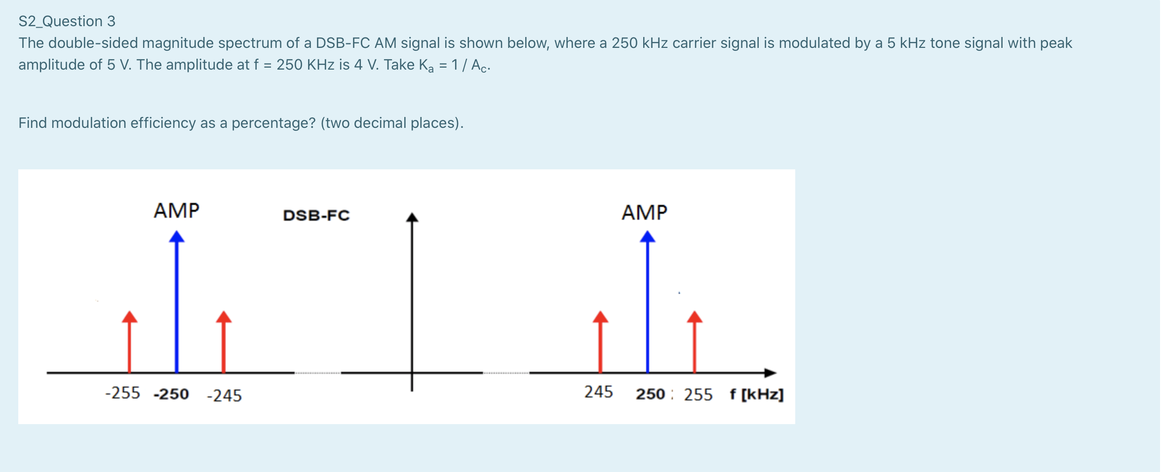 Solved S2_Question 3 The double-sided magnitude spectrum of | Chegg.com
