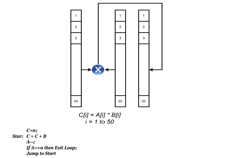 Solved Part 2A: Implement a Mano Basic Computer assembly | Chegg.com