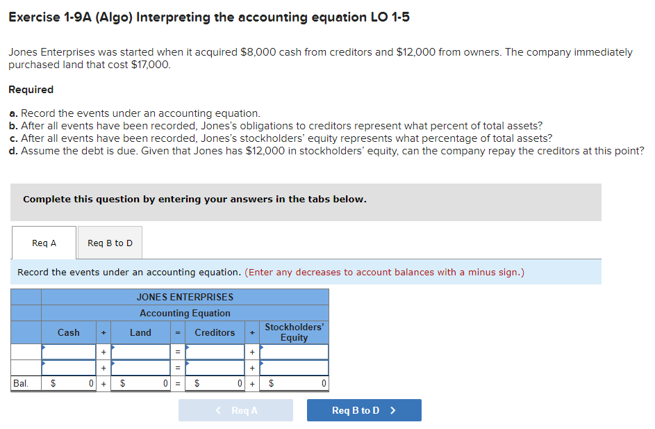 Exercise 1-9A (Algo) Interpreting the accounting | Chegg.com