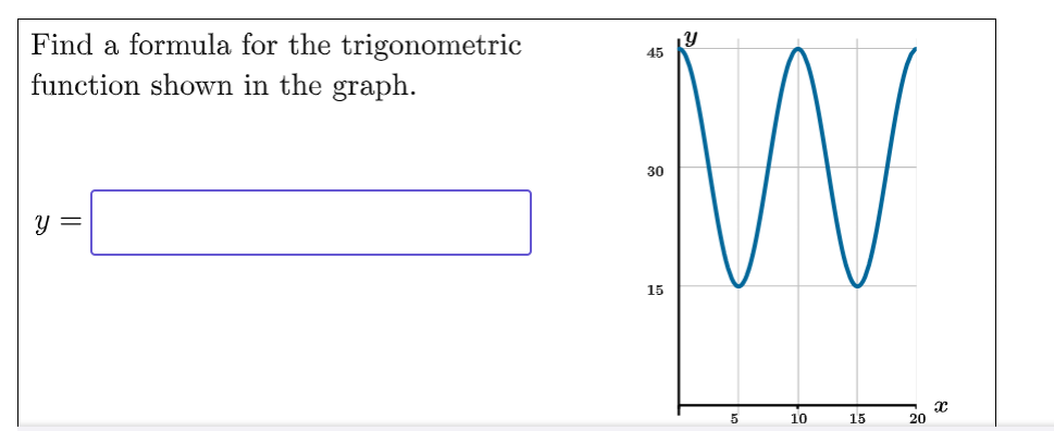 Solved Find a formula for the trigonometric function shown | Chegg.com