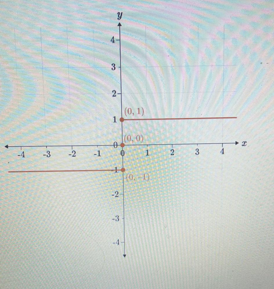 Solved Which of the following graphs is the graph of the | Chegg.com