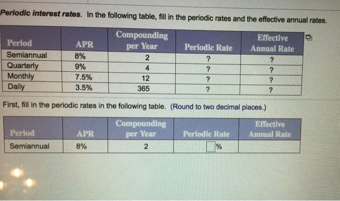 Solved Periodic interest rates. In the following table,fill | Chegg.com