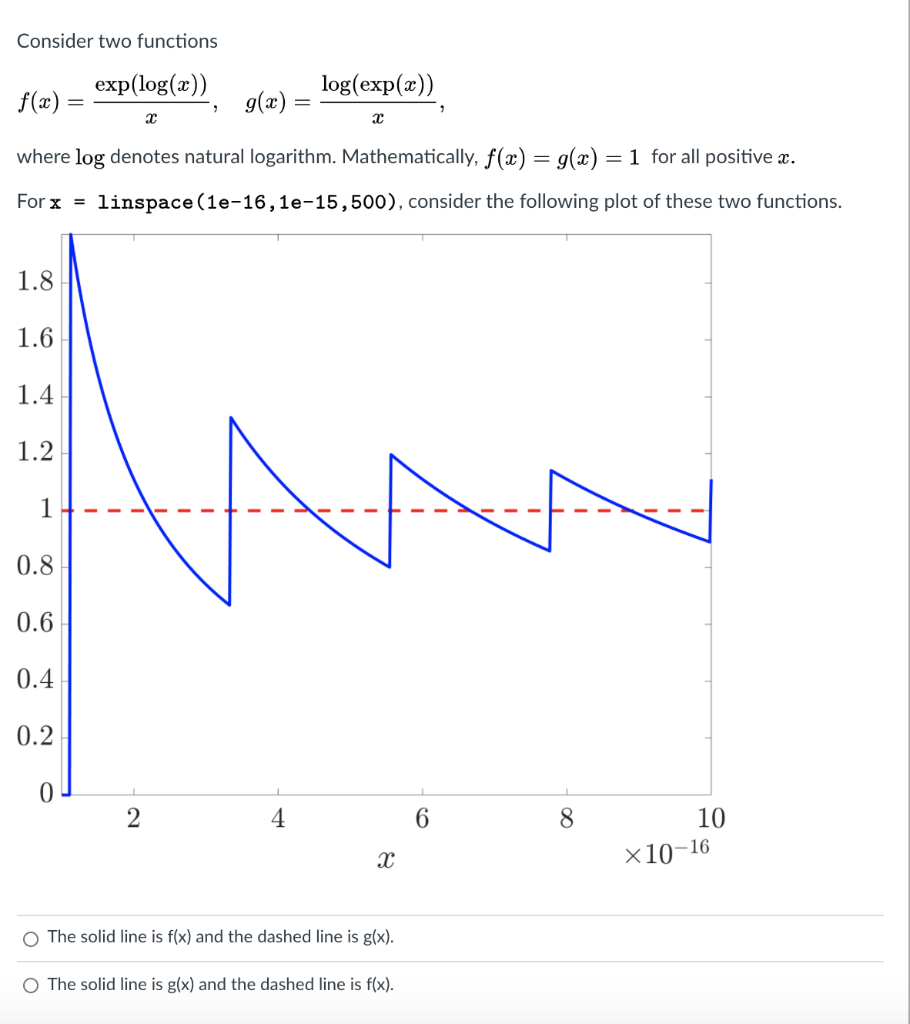 Solved Consider two functions exp(log(x)) log(exp(x)) f(x) | Chegg.com