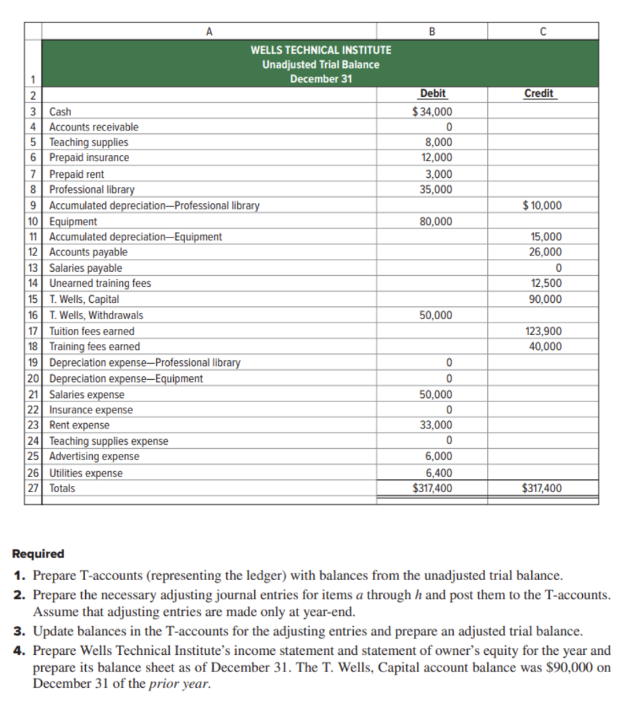 Solved Wells Technical Institute (WTI), a school owned by | Chegg.com