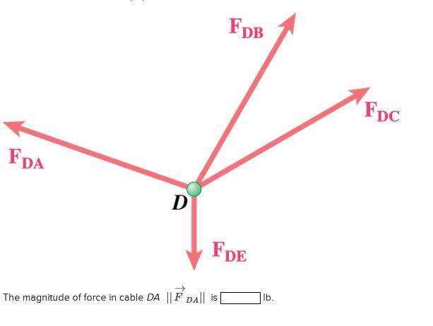 Solved Given the following force vectors, what is the | Chegg.com