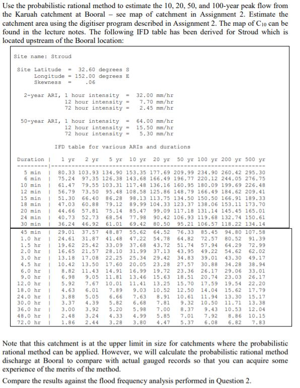 Use the probabilistic rational method to estimate the | Chegg.com