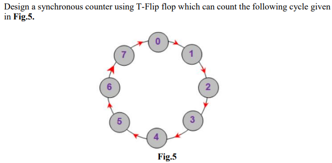 Solved Design a synchronous counter using T-Flip flop which | Chegg.com