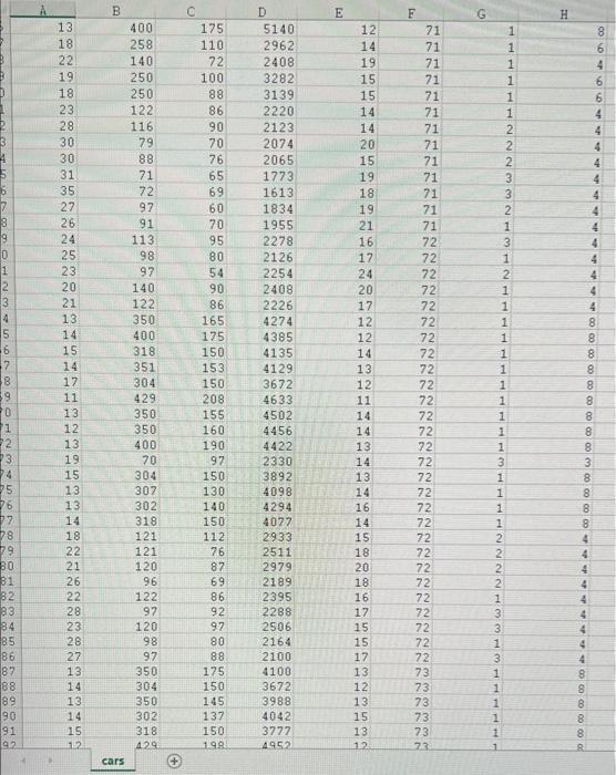 Solved Assignment Part 1 Regression Analysis For The