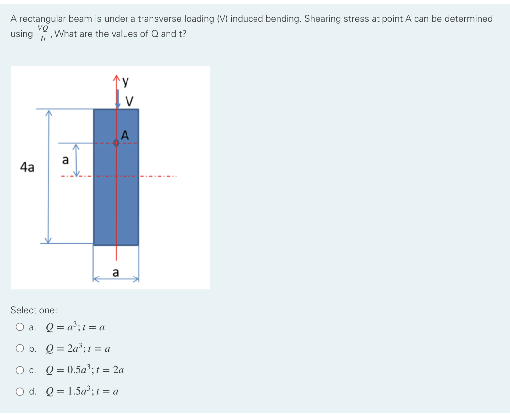 Solved A rectangular beam is under a transverse loading (V) | Chegg.com