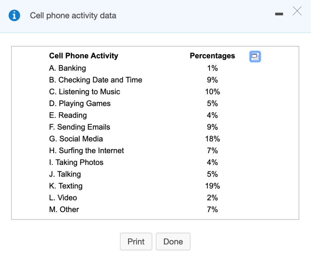 Solved Cell phone activity data 1 Cell Phone Activity A. | Chegg.com
