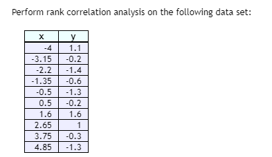 Solved What is the rank correlation coefficient? (Round | Chegg.com